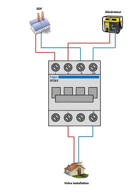 HAGER SF263 | Changeover Switch 2 Pole 63 Amp 240v 50Hz Din Mounted